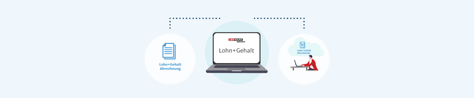 lohn+gehalt pro-premium | Lexware
